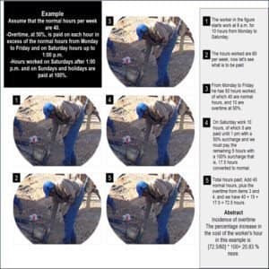 Project Management Articles